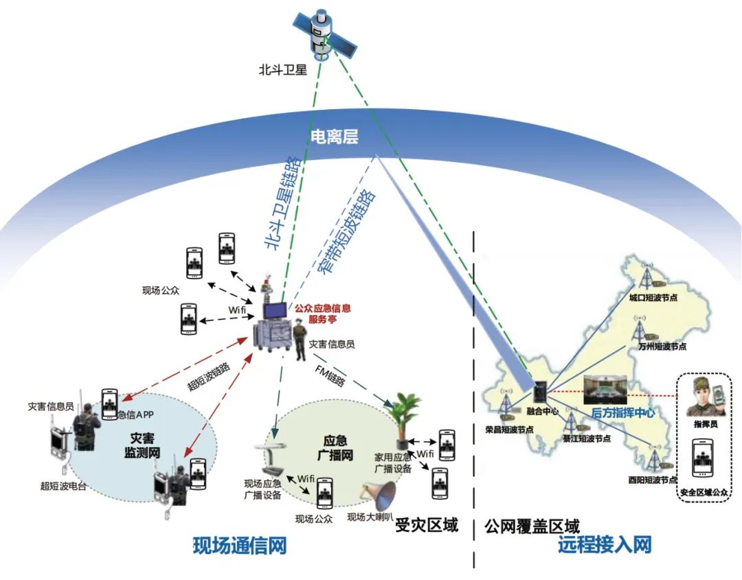 专家观点 | 面向大尺度区域极端灾害环境的灾害信息员应急指挥通信系统-广东省城市生命线工程智慧防灾与应急技术重点实验室
